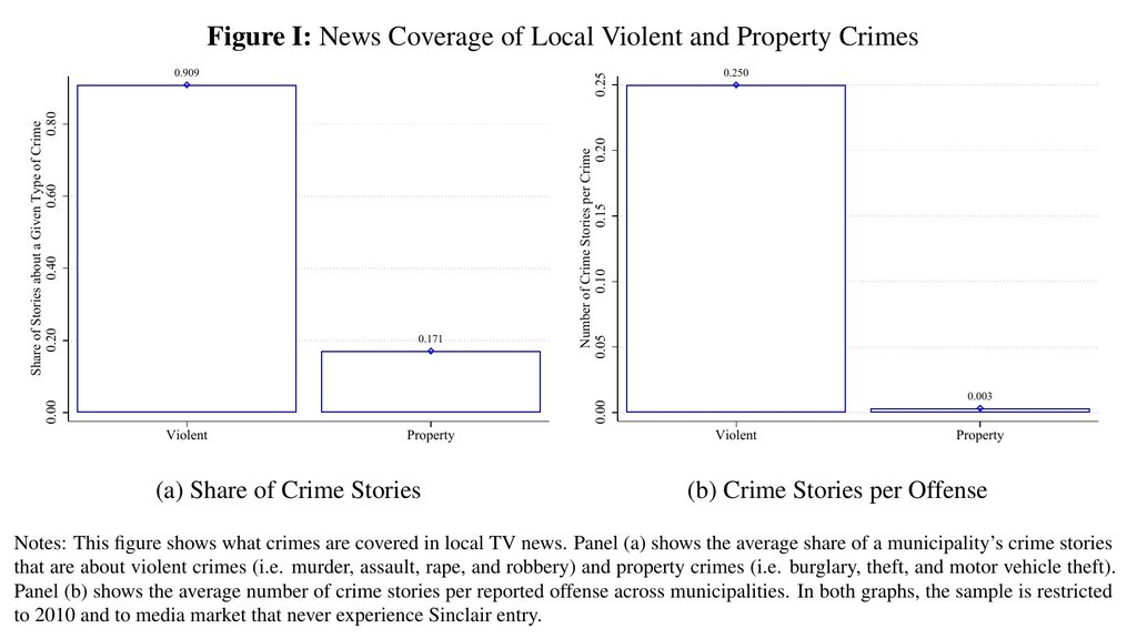 How does news coverage of local crime affect policing in the United ...