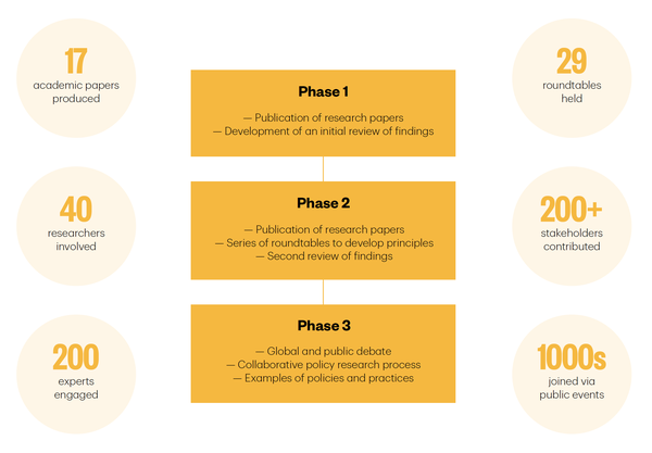 Policy & Practice for Purposeful Business | The British Academy